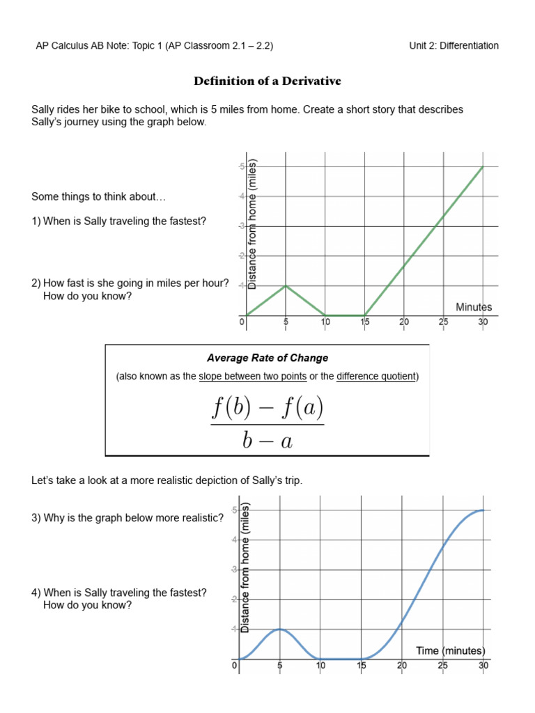 AP Calculus AB: Understanding Derivatives | PDF | Derivative | Slope