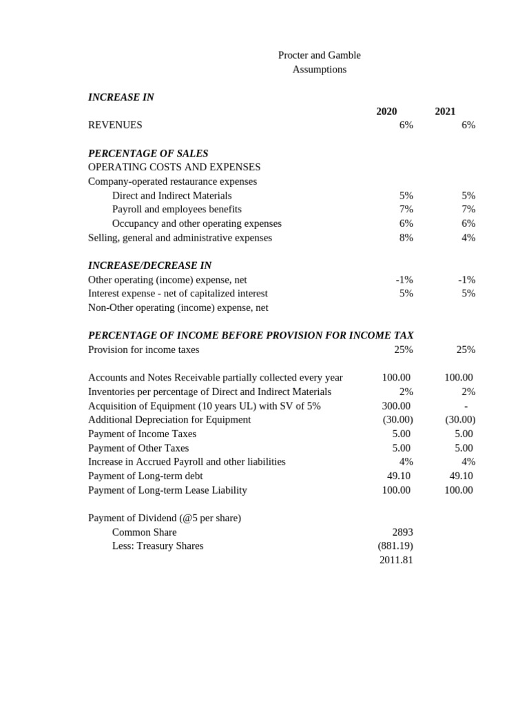 Procter & Gamble - Alyanna Alcaraz.final_revised | PDF | Equity (Finance) | Expense