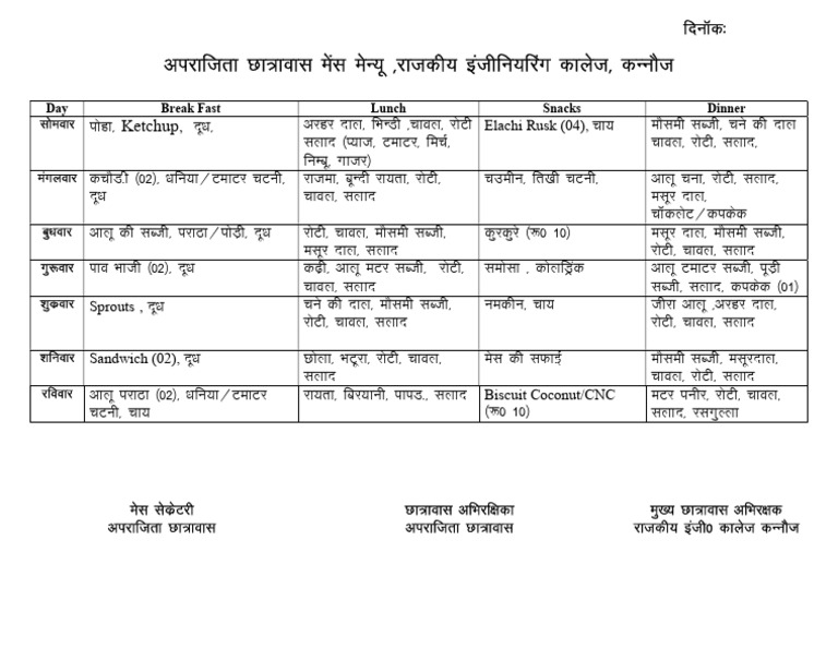 Girls Menu Overview | PDF