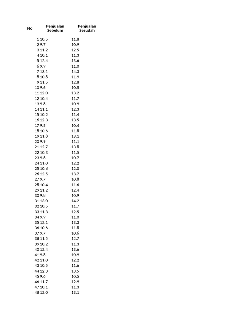 Data Uji Sample | PDF