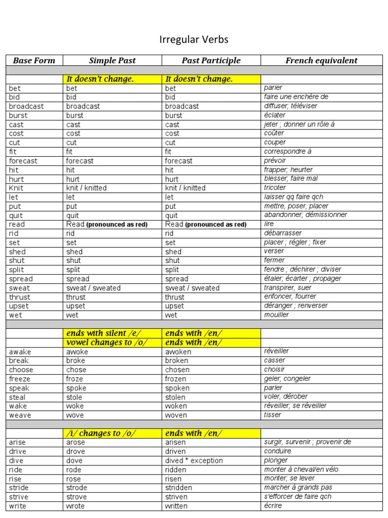 Irregular Verbs List | PDF | Morphology | Semantic Units