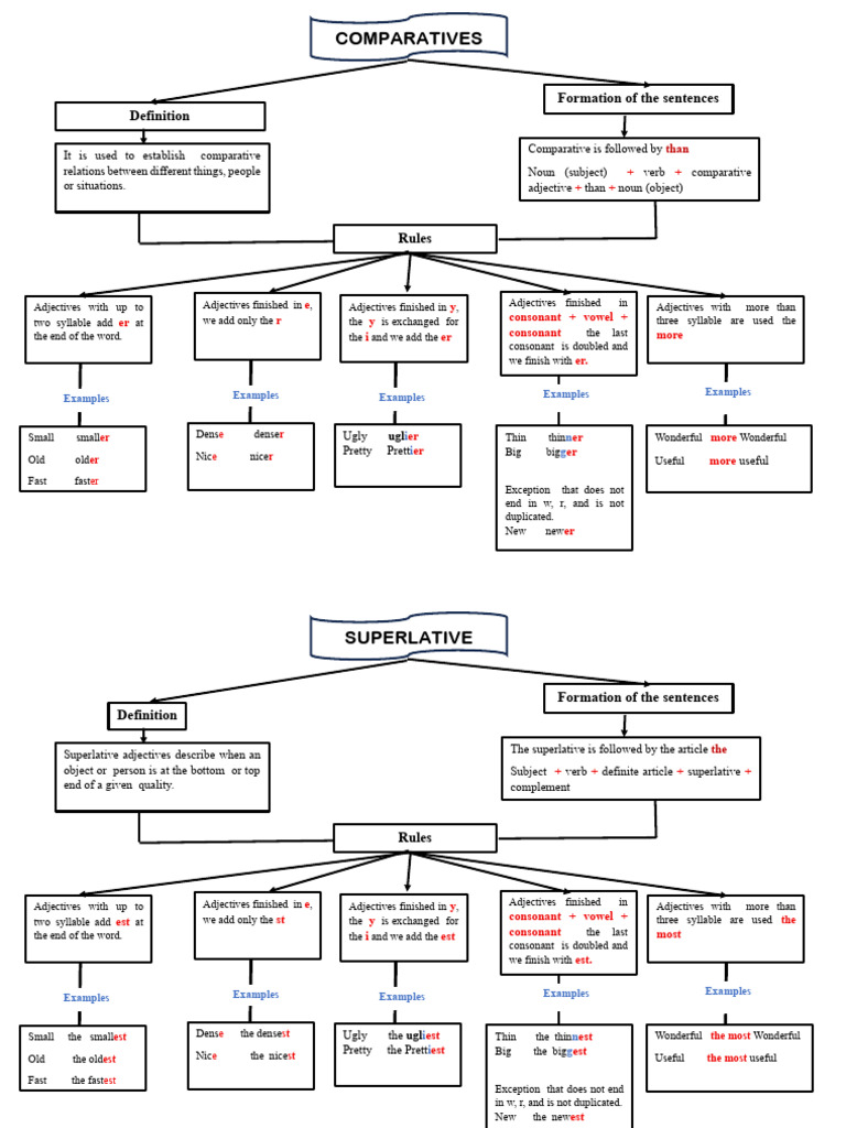 adjective comparative and superlative word | PDF | Adjective ...