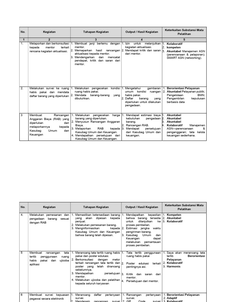 Rencana Kegiatan Aktualisasi Ruang Habis Pakai | PDF