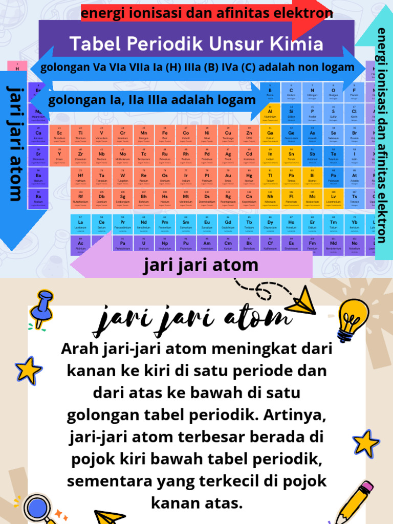 Poster Tabel Periodik Ilustrasi Bergaris Ungu_20251103_164617_0000 | PDF