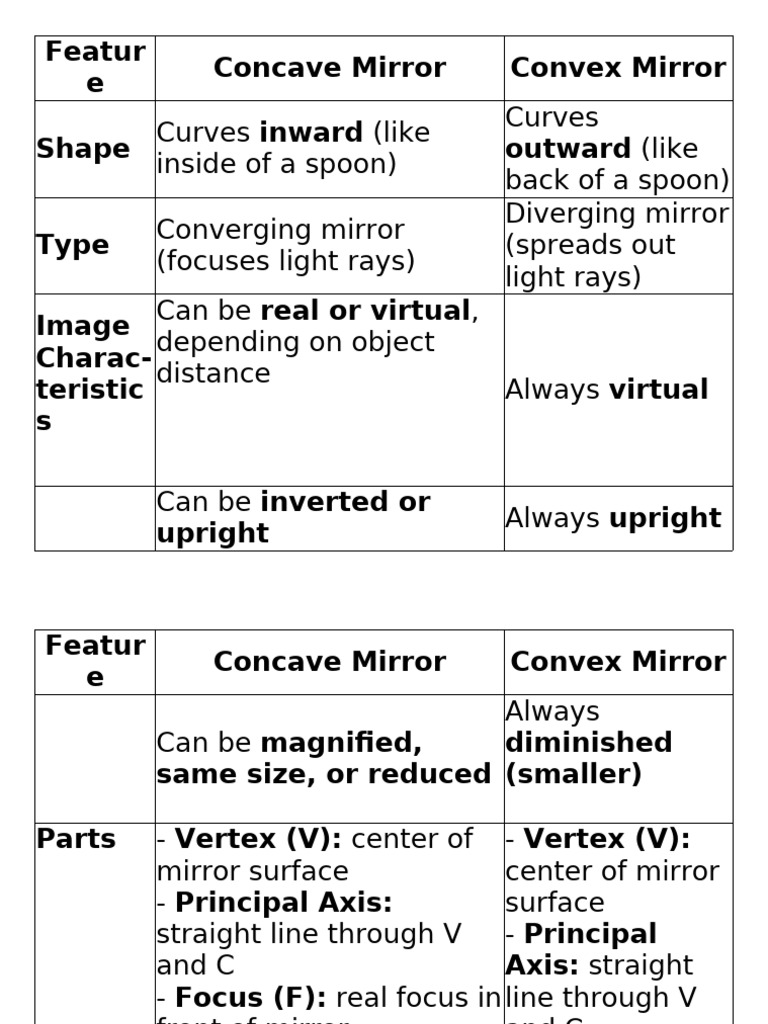 Mirror Pdf