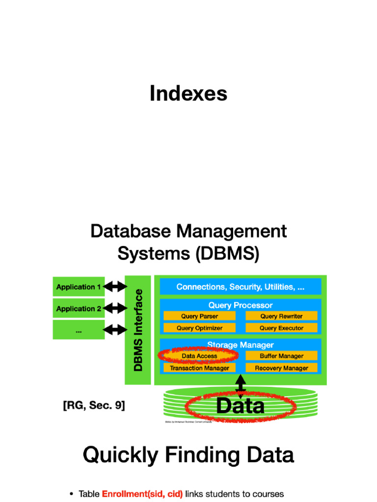 6treeindexes Pdf 8230