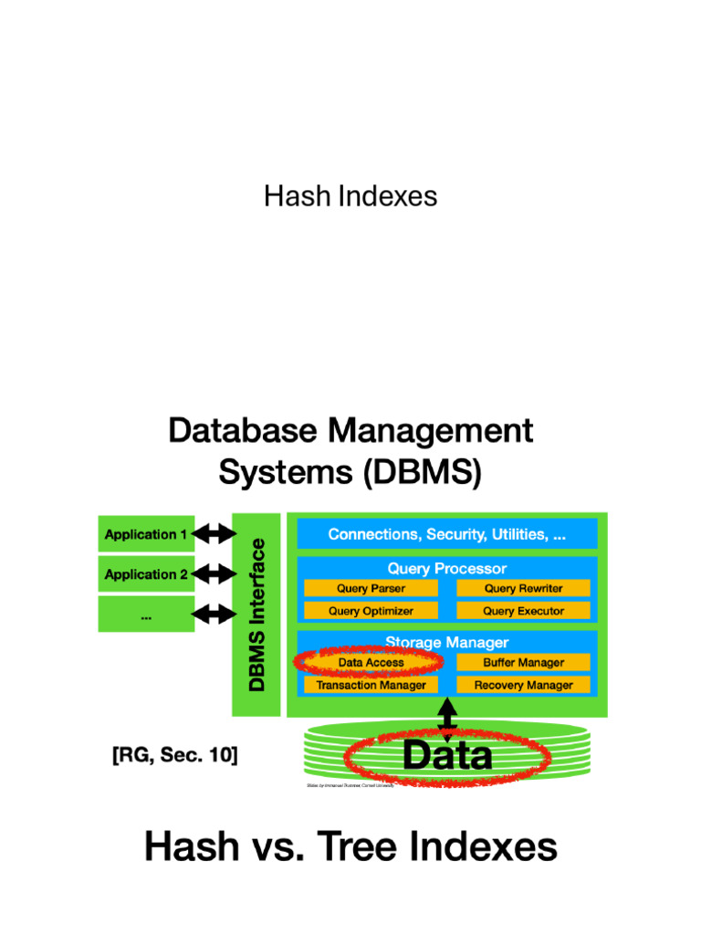 7_Hash_Indexes | PDF