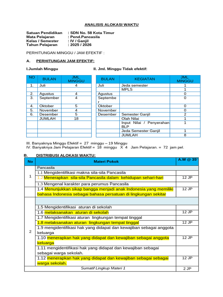 Analisis Alokasi Waktu FIX - Draf | PDF