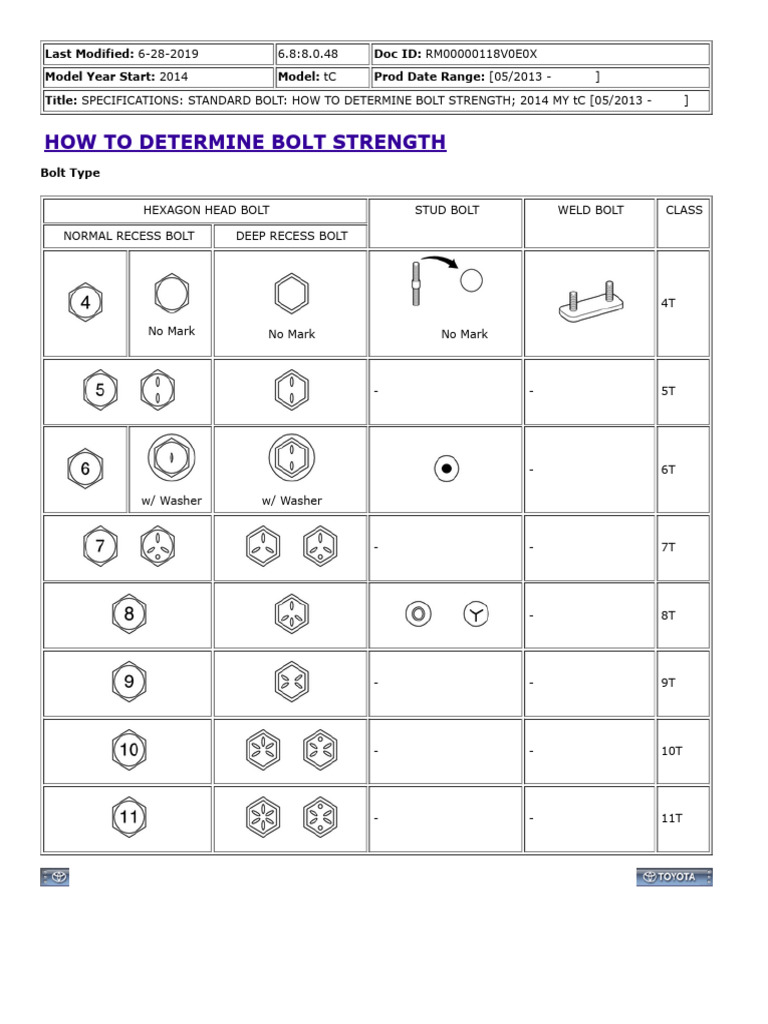 Bolt Strength Specifications for 2014 tC | PDF