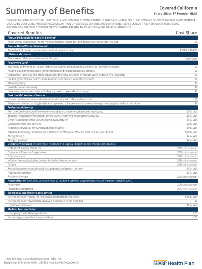 Sharp Silver 87 Hmo | PDF | Substance Abuse | Mental Health