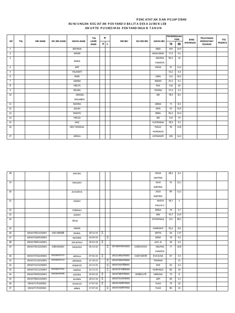 Form Kunjungan Posyandu Balita | PDF
