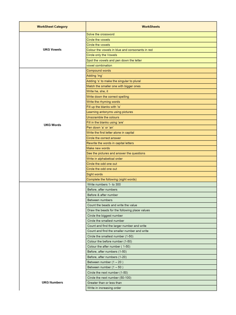 WorkSheet Categories - UKG | PDF | Word | Vowel