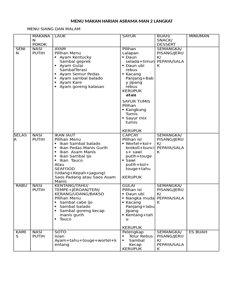 Menu Makan Harian Asrama Man 2 Langkat 2025 | PDF