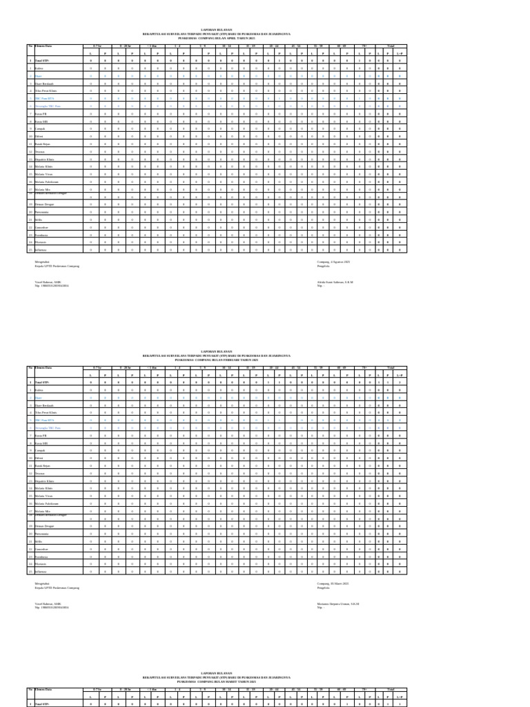 STP PKM Compang 2025 | PDF