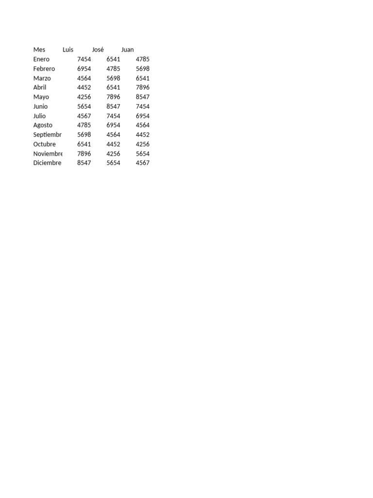 Practica Guiada 4 | PDF
