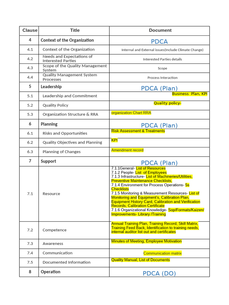 Iso Clause Wise Evidence Details | PDF | Quality Management ...
