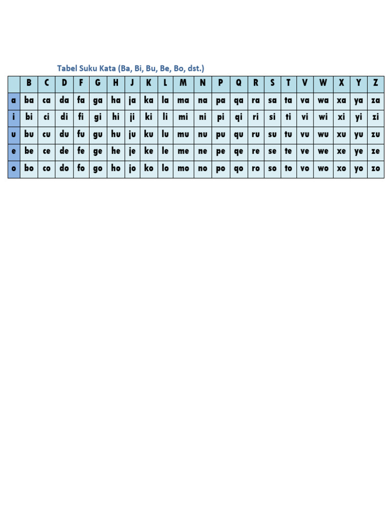 Tabel Suku Kata | PDF