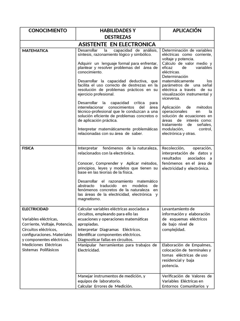 Conocimientos, Habilidades y Destreza Por Area de Conocimiento | PDF ...
