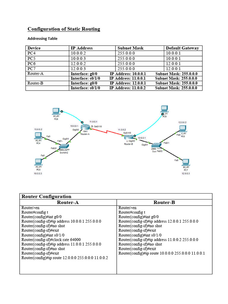 Configuration of Static Routing | PDF