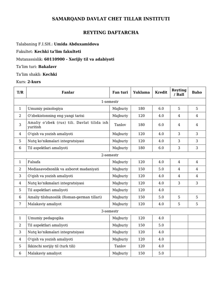 Academic Data 347241100184 | PDF