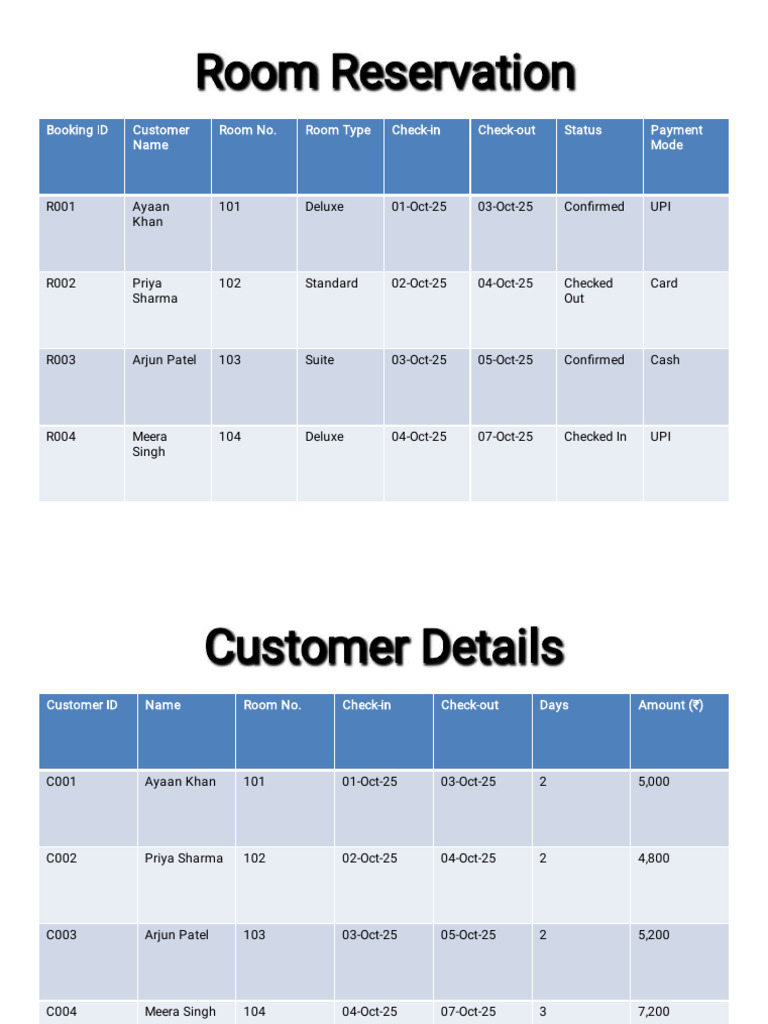 Hotel Management Tables | PDF