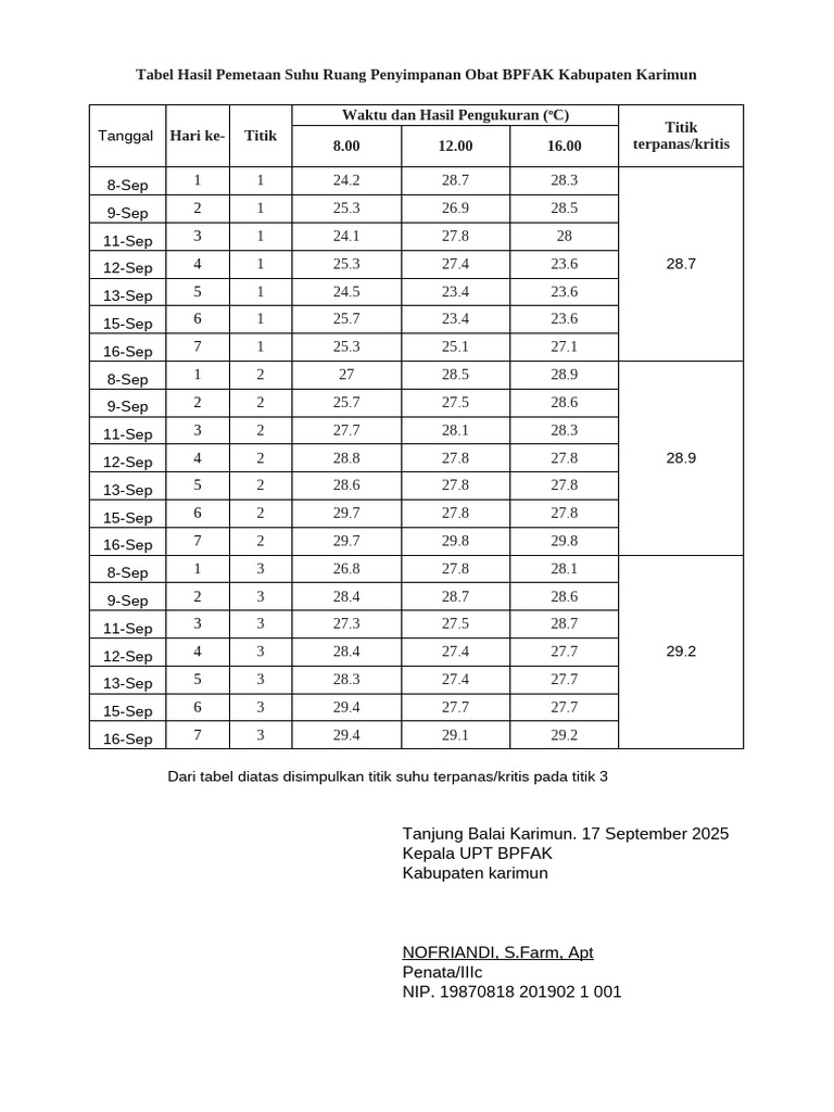 Tabel Pemetaan Suhu | PDF