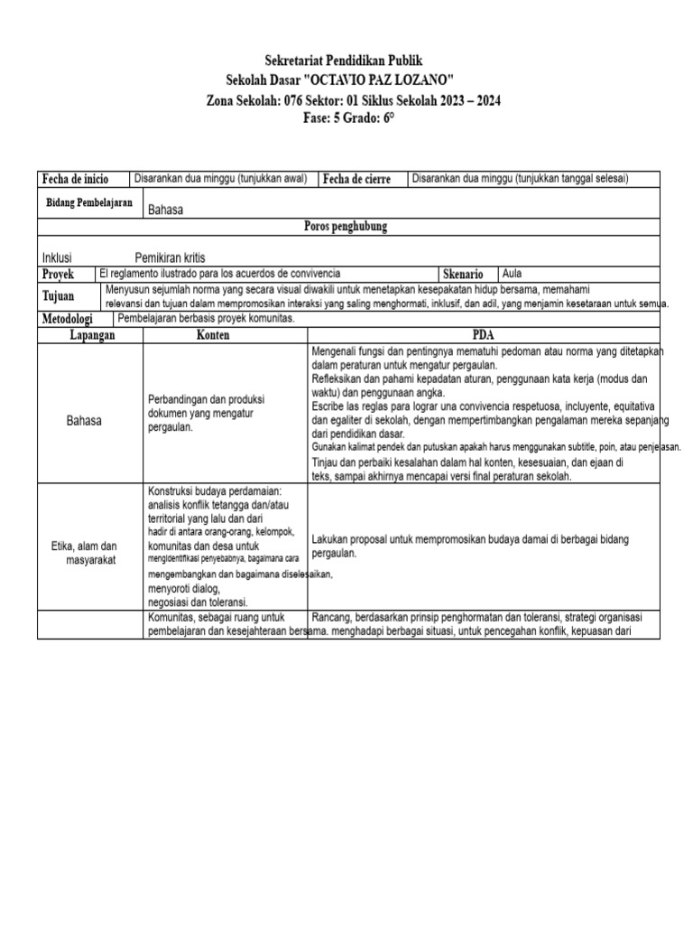ProyekKelas6_Aturan Bergambar untuk Kesepakatan Hidup Bersama | PDF