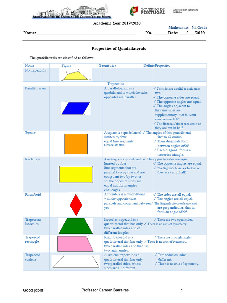 Properties of Quadrilaterals Chart | PDF | Rectangle | Elementary Geometry