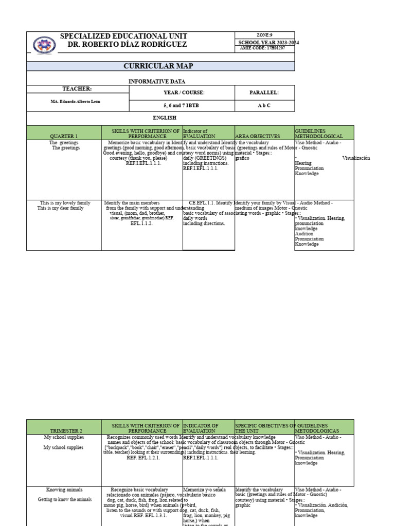 Curricular Map ENGLISH BASIC MIDDLE | PDF | Curriculum | Vocabulary