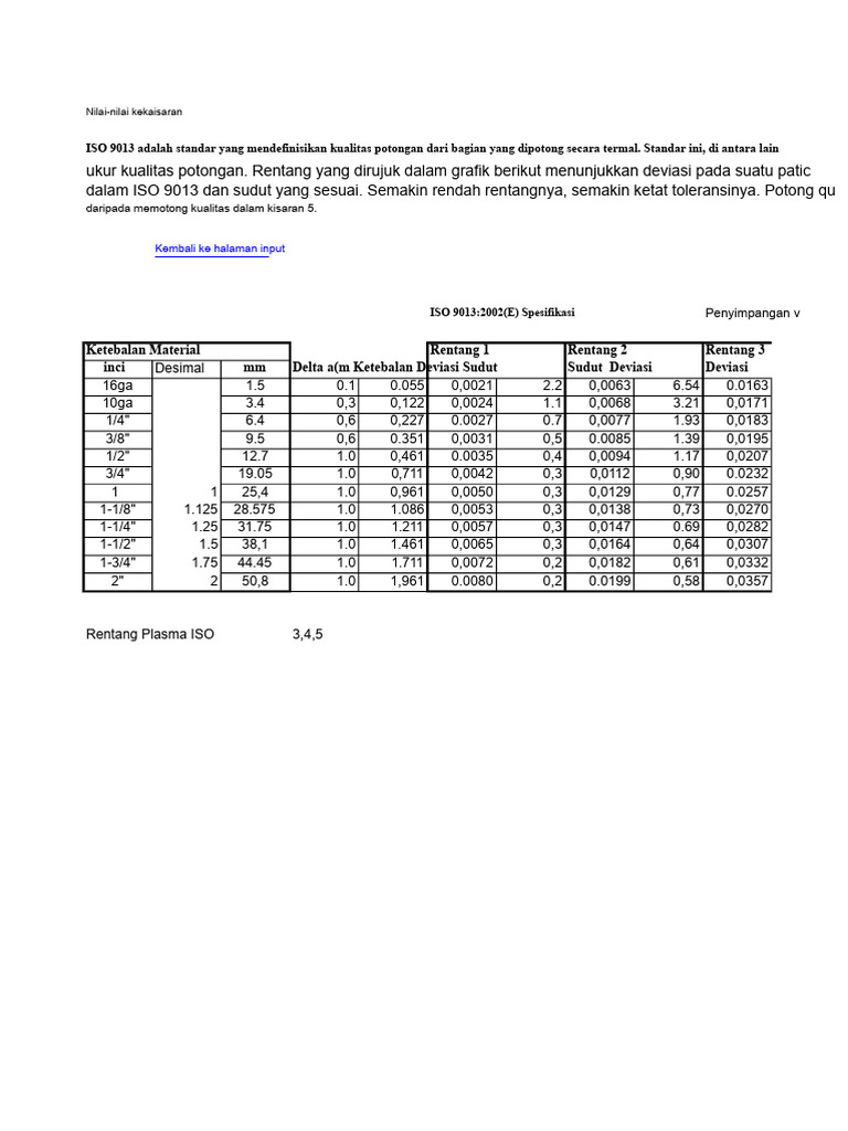 Standar ISO 9013 untuk Pemotongan Plasma | PDF