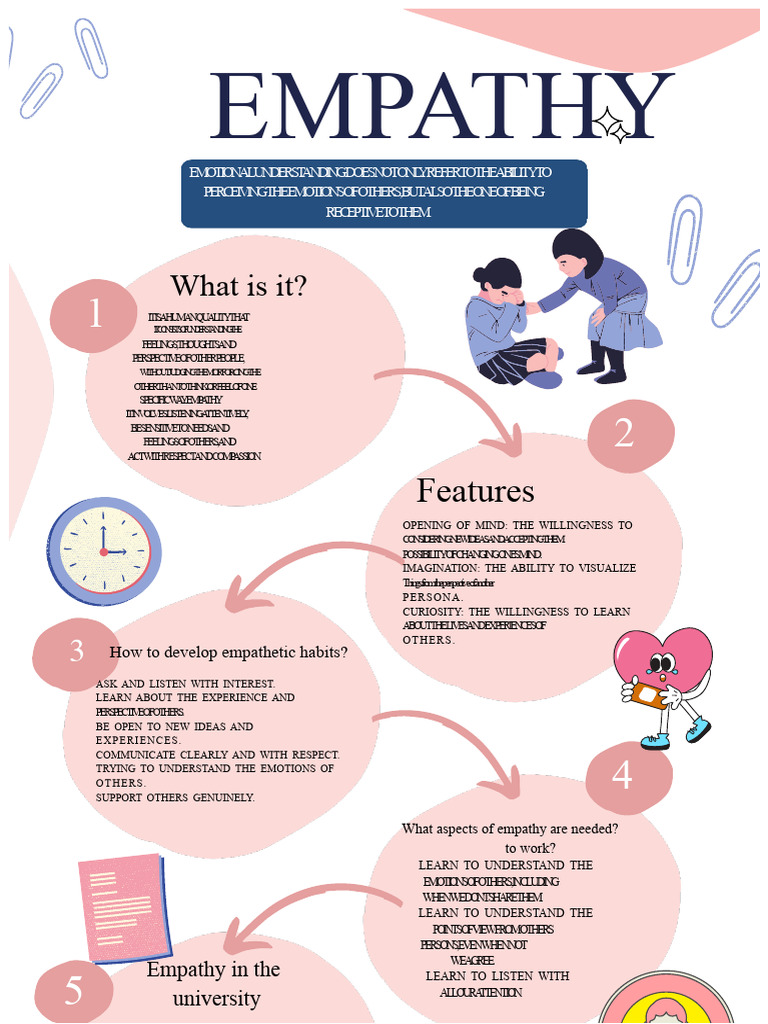 Infographic About Empathy | PDF | Empathy | Emotions