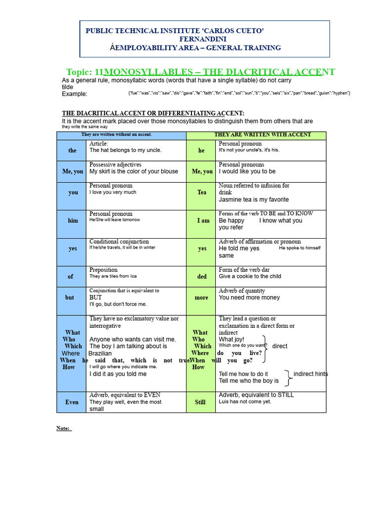 Diacritical Accent in Monosyllables | PDF | Stress (Linguistics ...