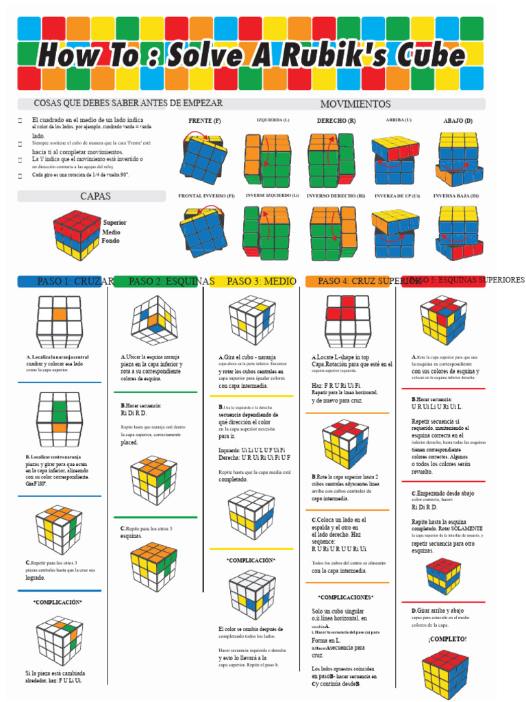 Instructable Del Cubo Rubik | PDF