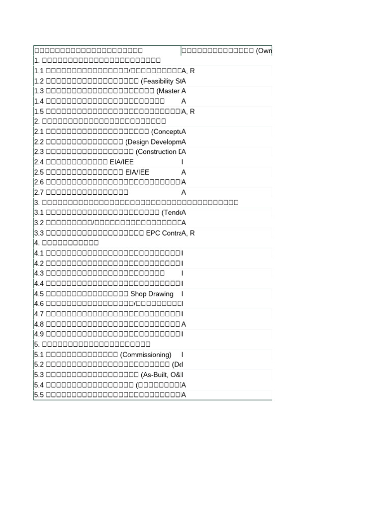 Construction Project Raci Matrix | PDF