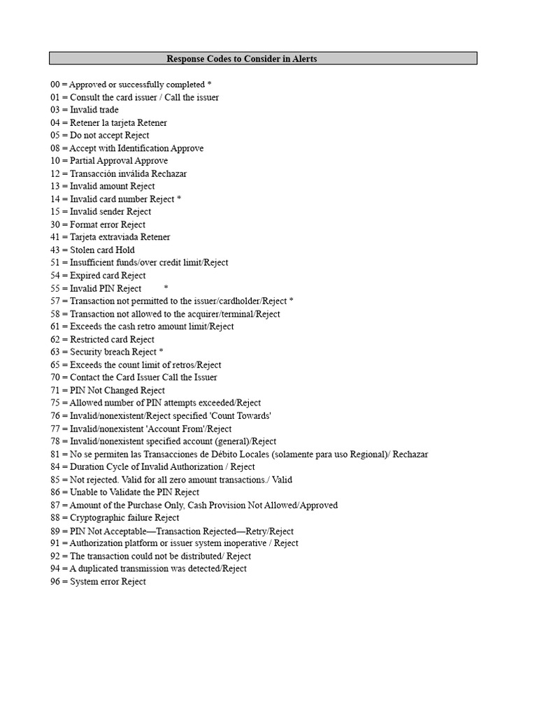 Copy of response codes | PDF | Credit Card | Personal Identification Number