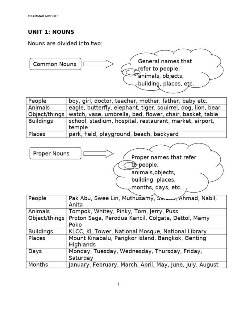 Grammar Module Year 3 | PDF | Pronoun | Grammatical Tense