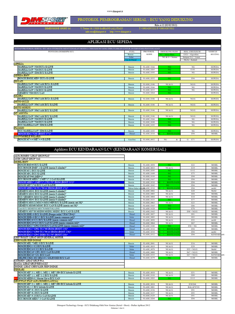 Bosch Edc7 c2 | PDF | Vehicle Technology | Car Manufacturers