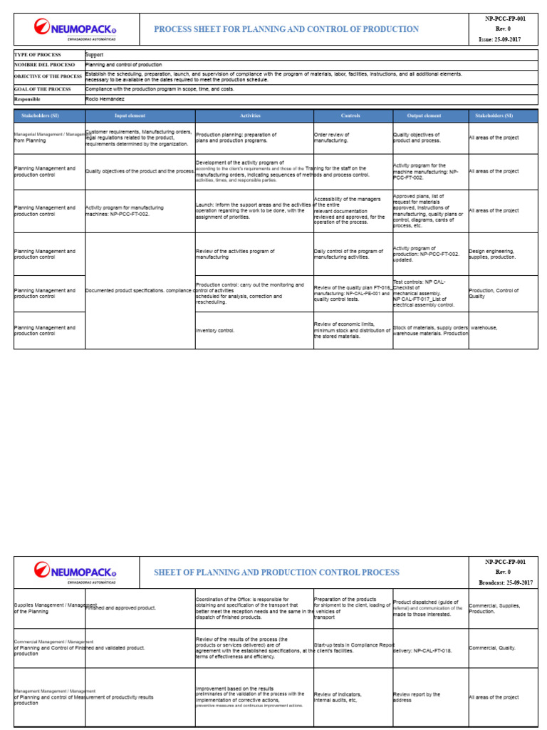 Production Planning Control Process Sheet | PDF | Specification ...