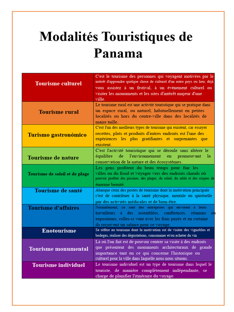 Tourisme au Panama : Types et Attraits | PDF | Tourisme | Loisir
