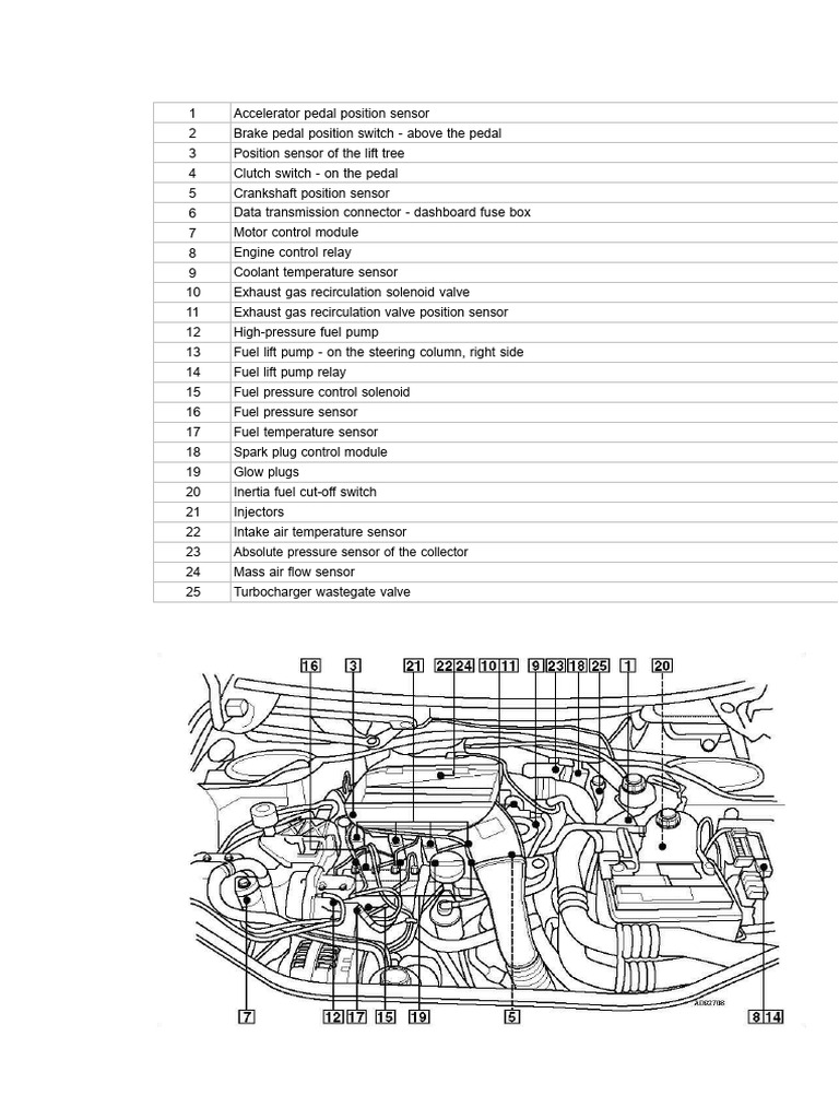 Diesel Electronics Diagram 2 | PDF