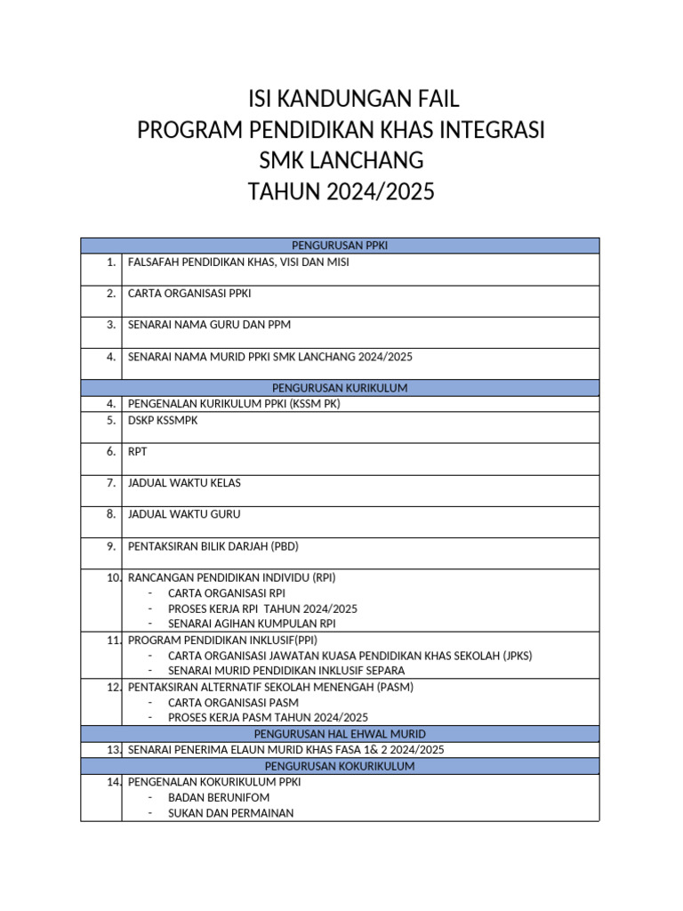 Isi Kandungan Fail Induk Ppki Pejabat | PDF
