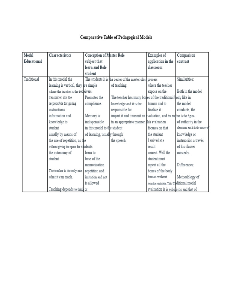 Comparative Table. Simón Rodríguez D. | PDF | Learning | Pedagogy