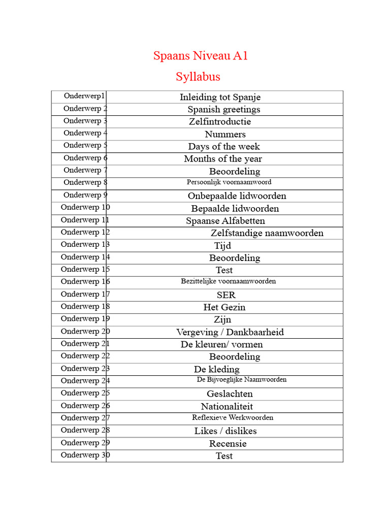 Spaans Syllabus Niveau A1.1 | PDF