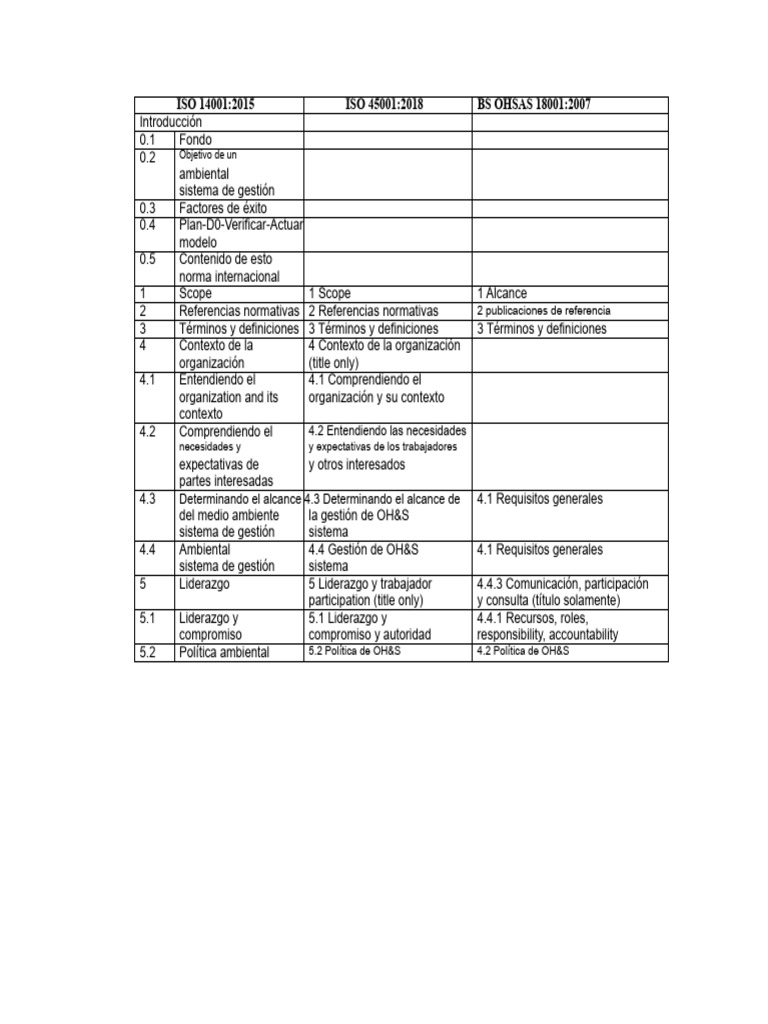 Comparación Entre ISO 14001, ISO 45001 e ISO 18001 | PDF | Business