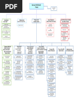 ECB Organizational Structure Overview | PDF | European Central Bank ...