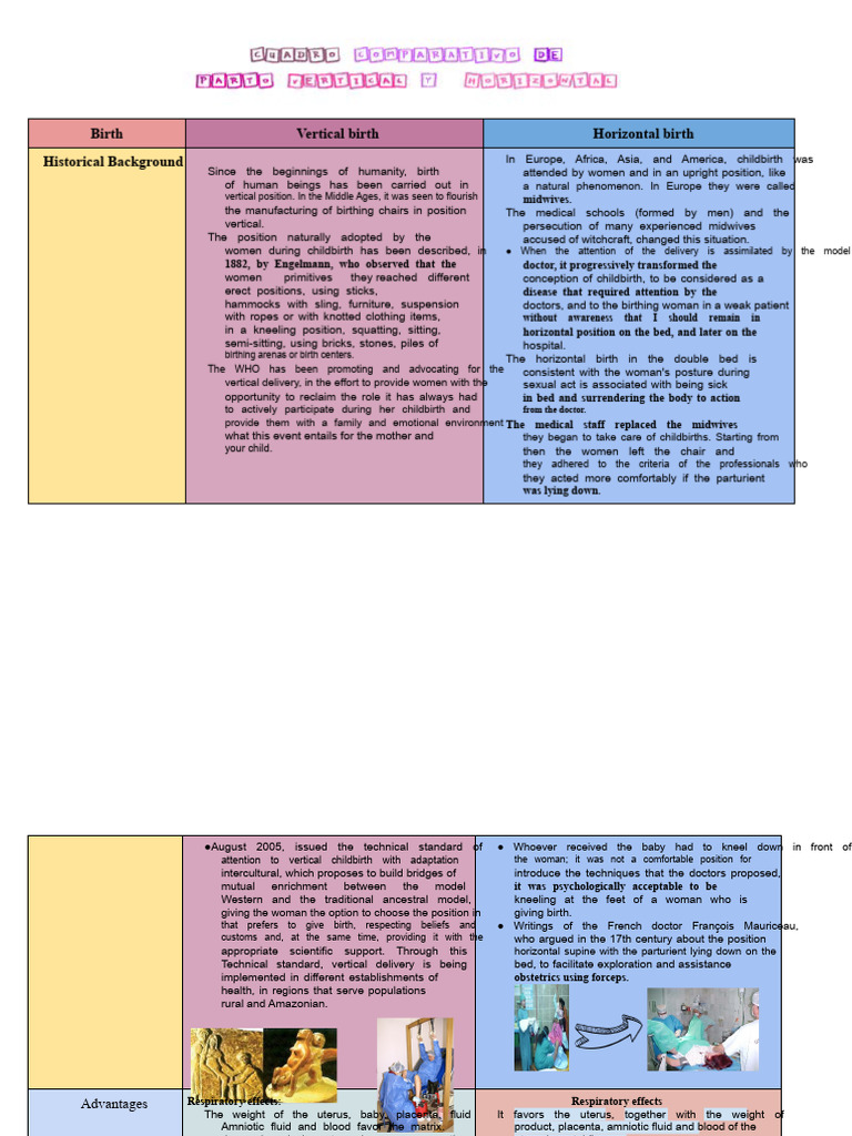 Benefits of Vertical Birth Positions | PDF | Childbirth | Abdomen