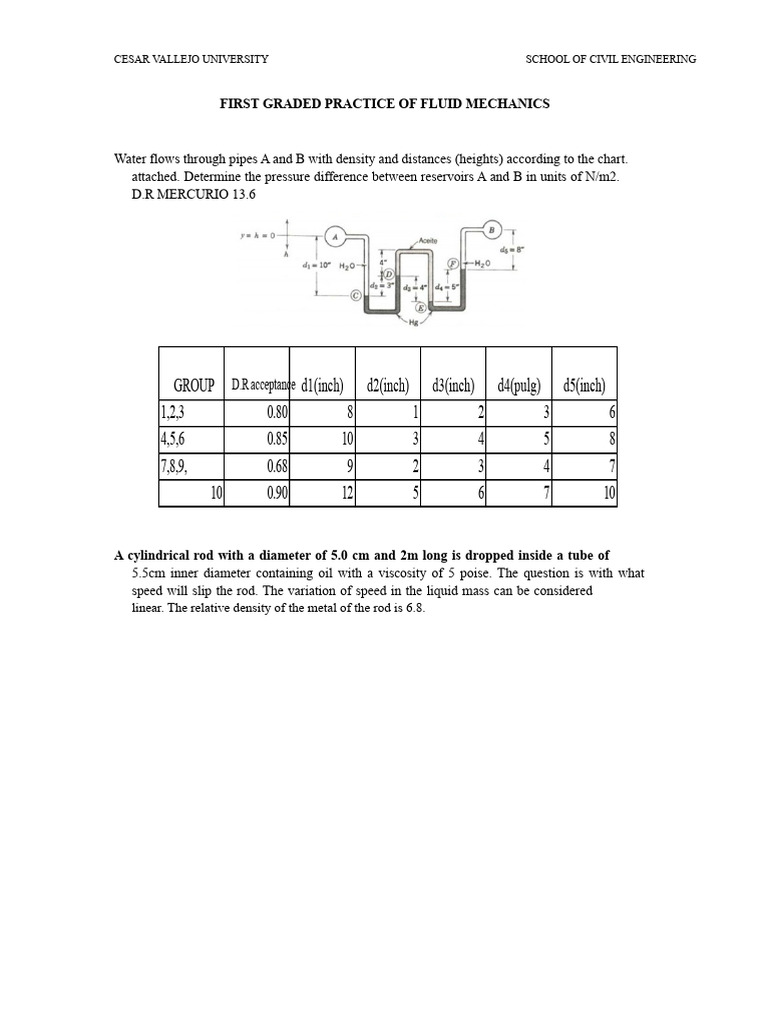 First Graded Practice of Fluid Mechanics 2021 | PDF