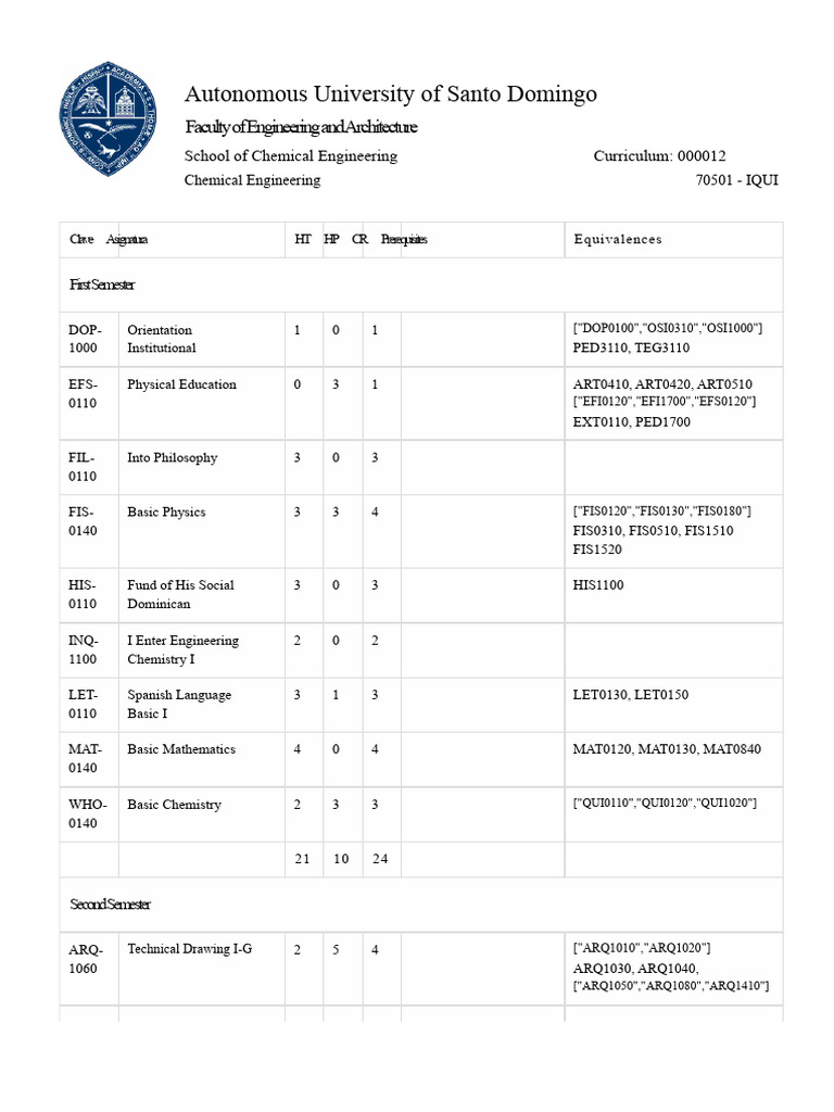 Chemical Engineering Curriculum UASD | PDF | Mathematics | Physics