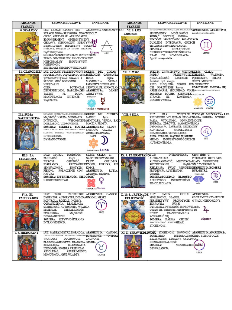 Wielkie Arkana Tarota Ridera | PDF