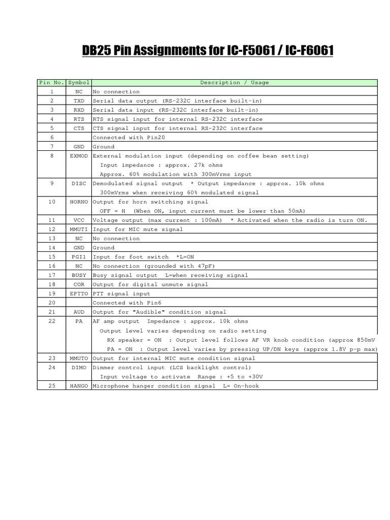 Icom IC-F5061 IC-6061 DB25 Pin Assignment | PDF